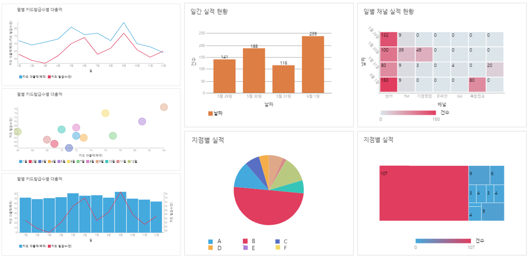 빅데이터와 금융권, 가치 창출 시작은 데이터 시각화로