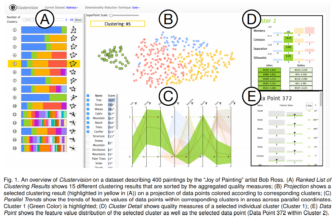 당신도 데이터 시각화를 해야 하는 5가지 이유 - 뉴스젤리 : 데이터 시각화 전문 기업