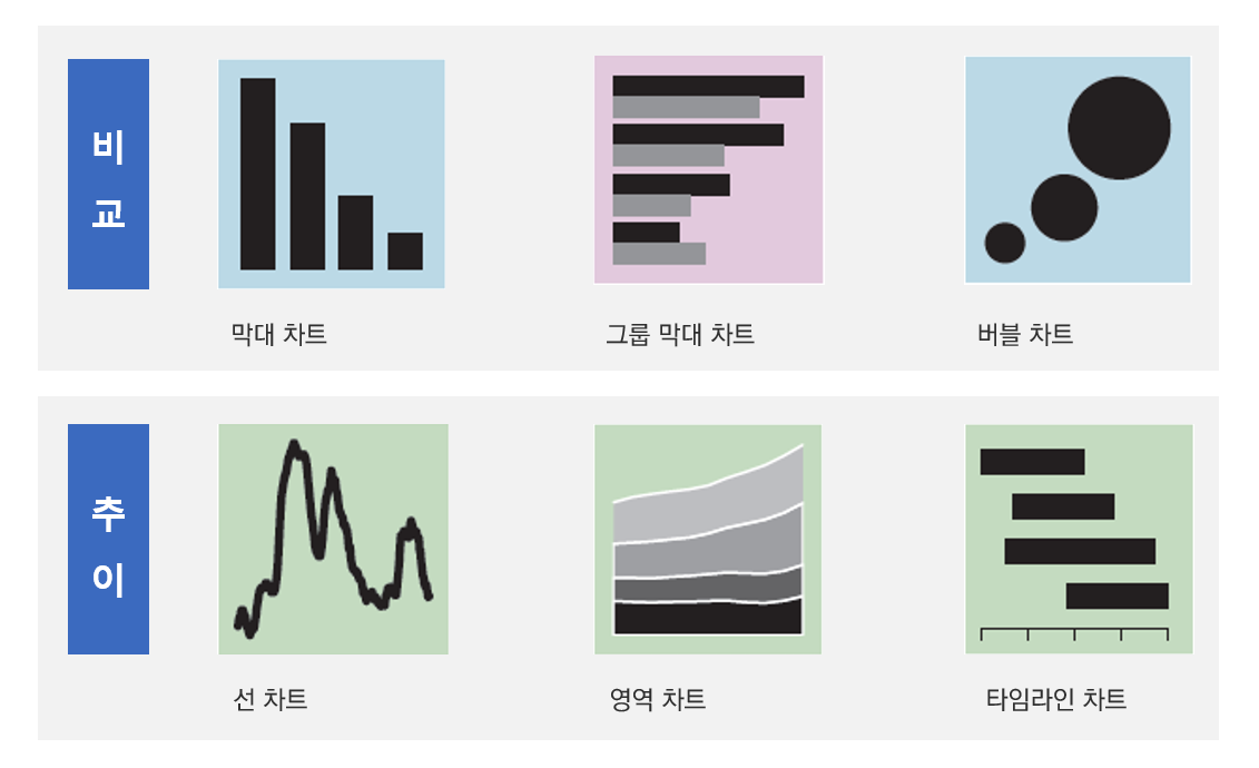 시각화 만들기, 이것만 알면 누구나 할 수 있다! - 뉴스젤리 : 데이터 시각화 전문 기업