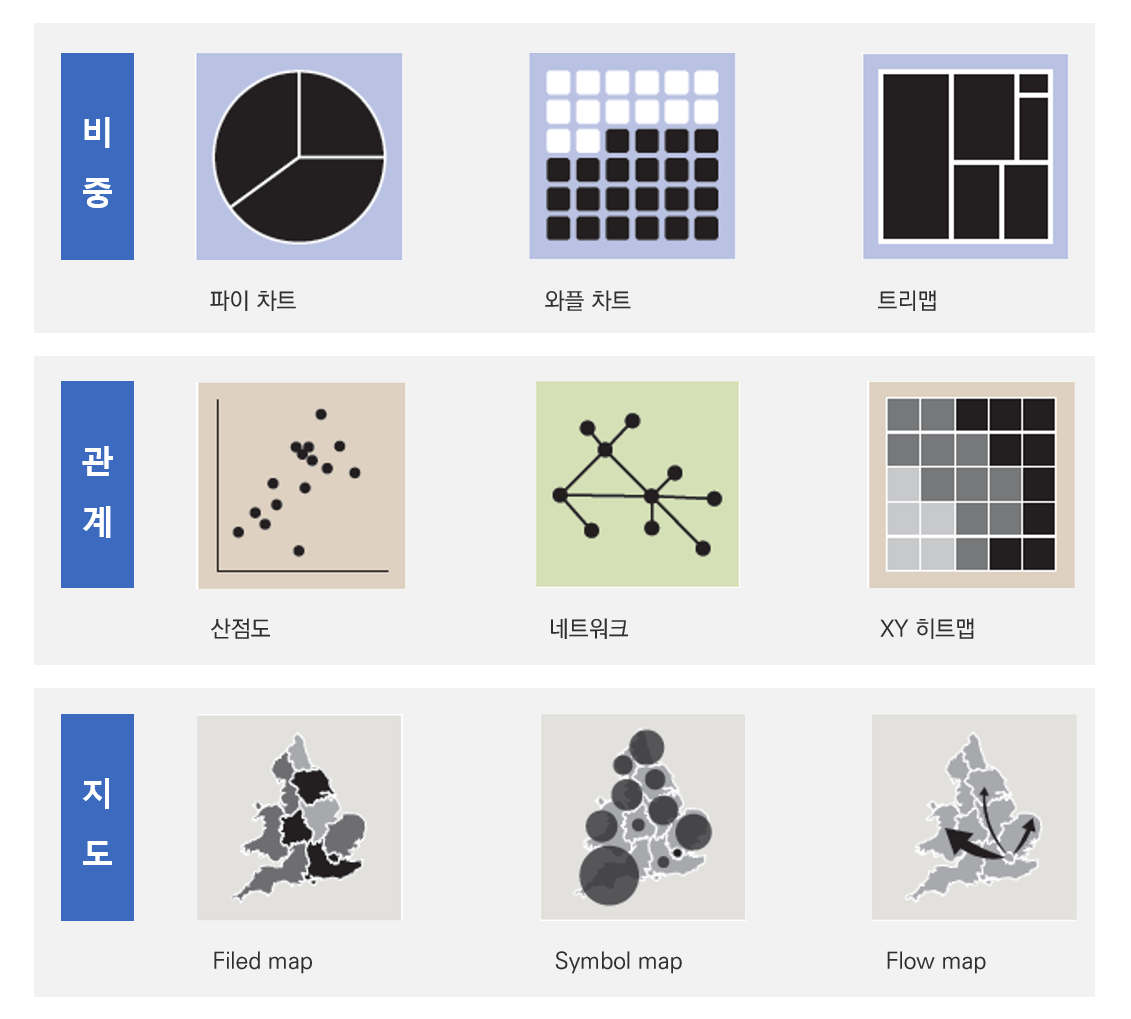 시각화 만들기, 이것만 알면 누구나 할 수 있다! - 뉴스젤리 : 데이터 시각화 전문 기업