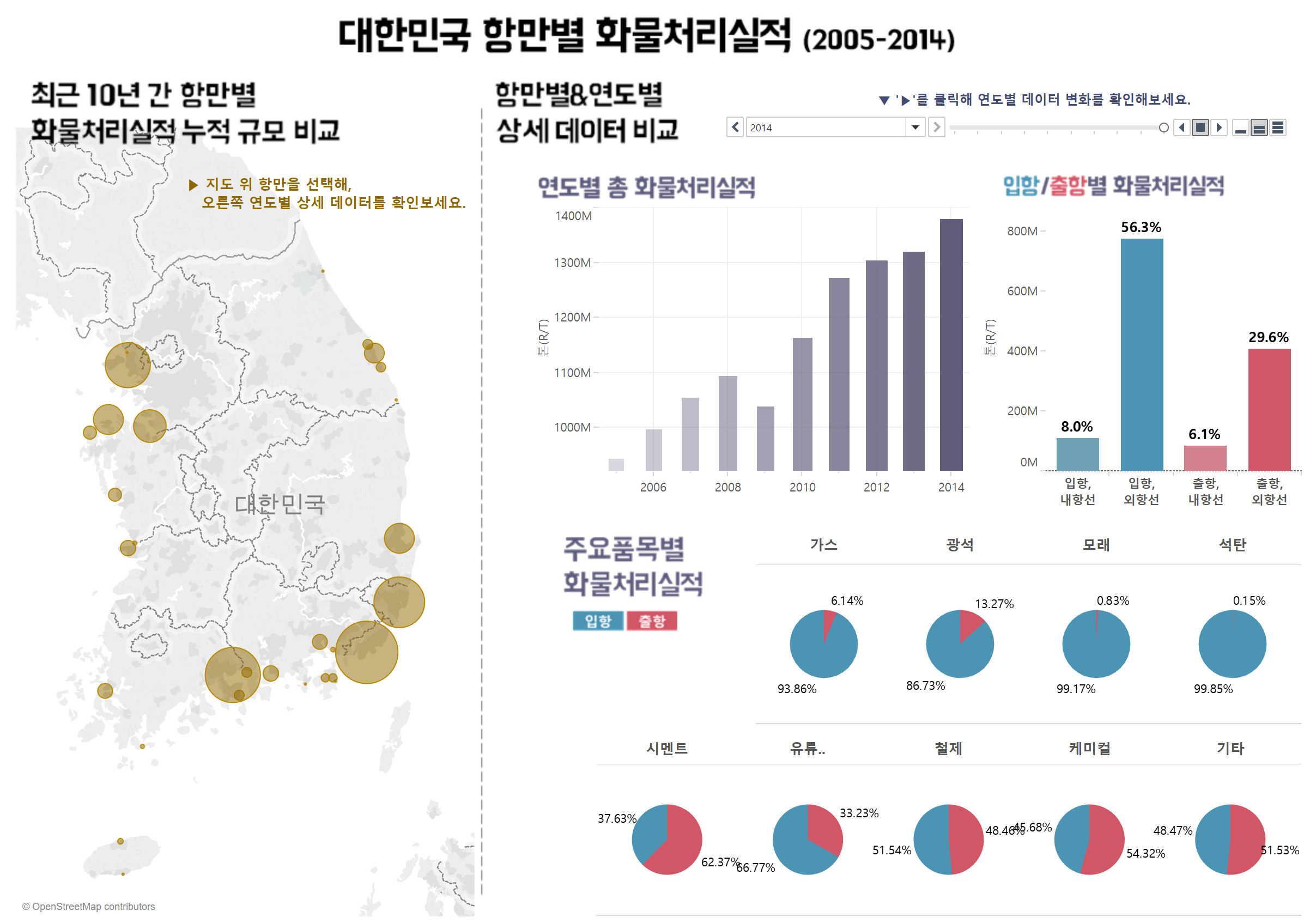 실무에서 데이터를 활용하는 방법, 데이터 시각화 대시보드! - 뉴스젤리