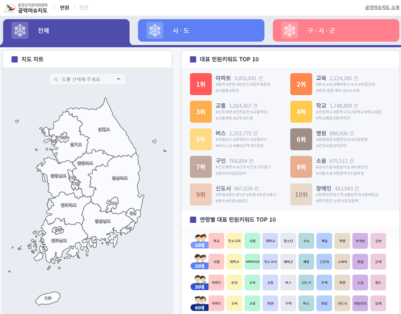 데이터 시각화 전문그룹 뉴스젤리 데이터바우처 수요기업 대상 서비스 진행 협약 뉴스젤리 데이터 시각화 전문 기업