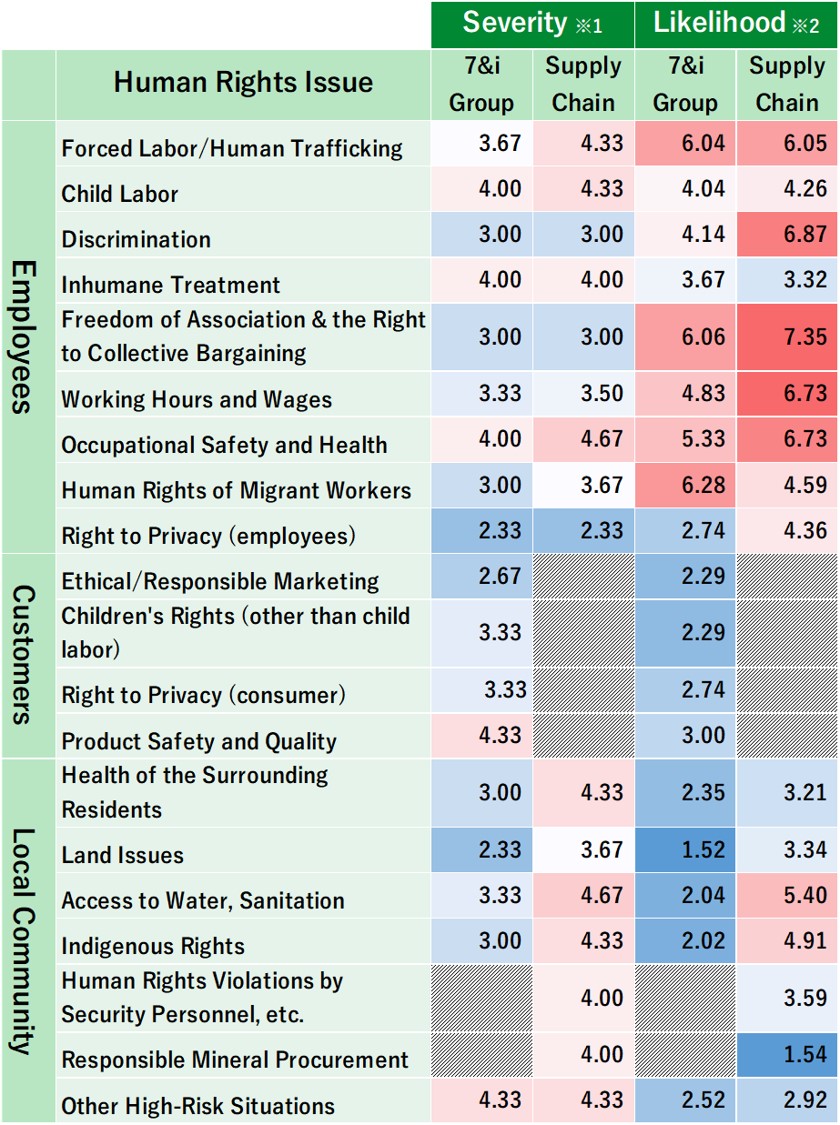 노동자 인권 보호를 위해 기업은 어떻게 공급망 데이터 시각화를 활용할까? - 뉴스젤리 : 데이터 시각화 전문 기업